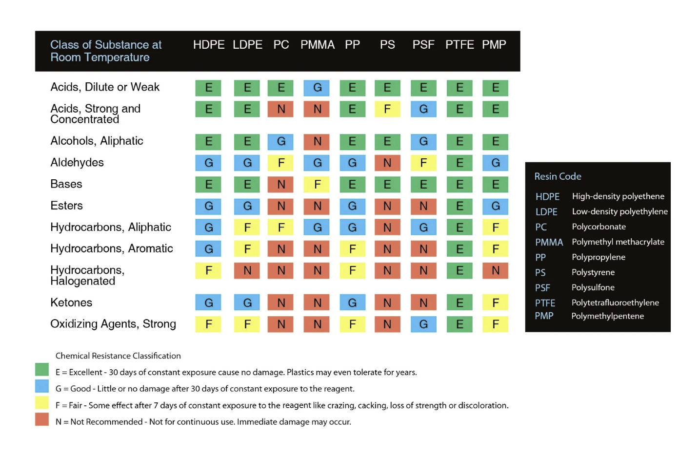 Properties of United Scientific Glassware & Plasticware