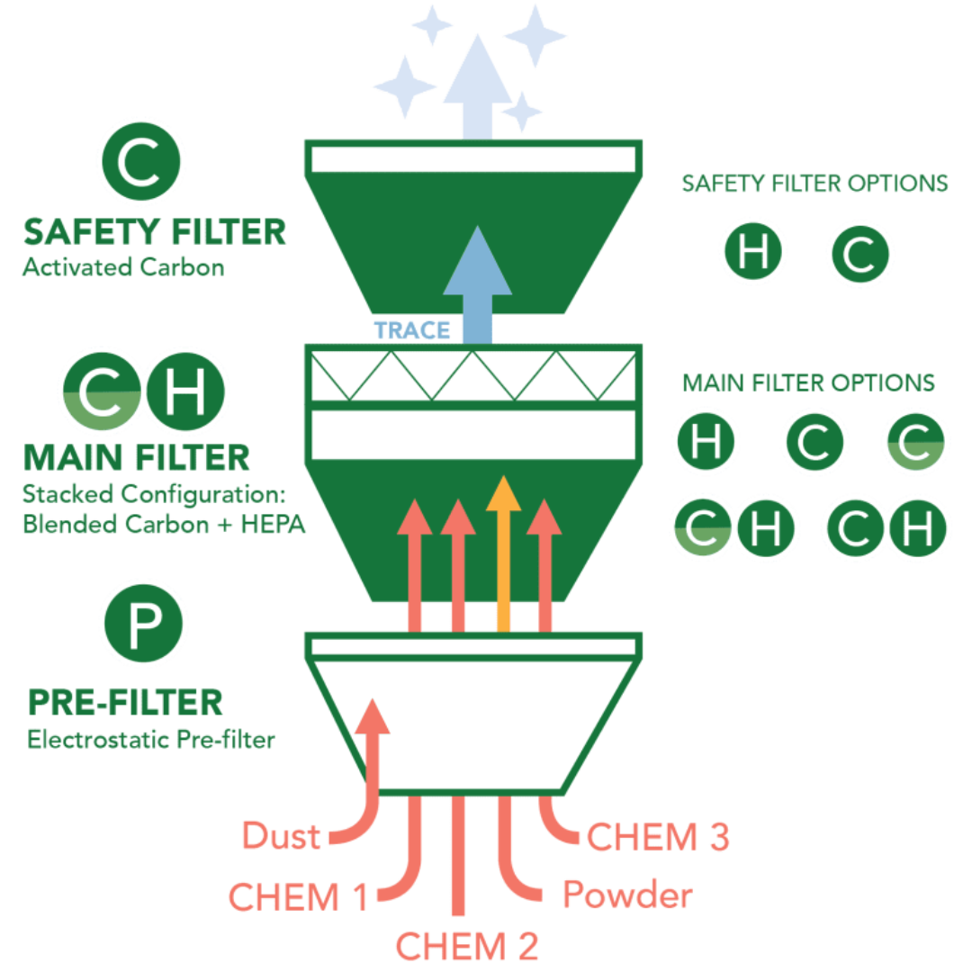 Air Science Filter Compatibility Chart