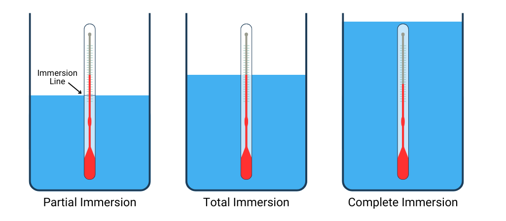 Immersion Thermometers: Which One Is Right for You?