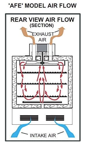 Steel/Aluminum Forced Air Lab Oven with Digital Controls